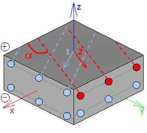 Concrete member data