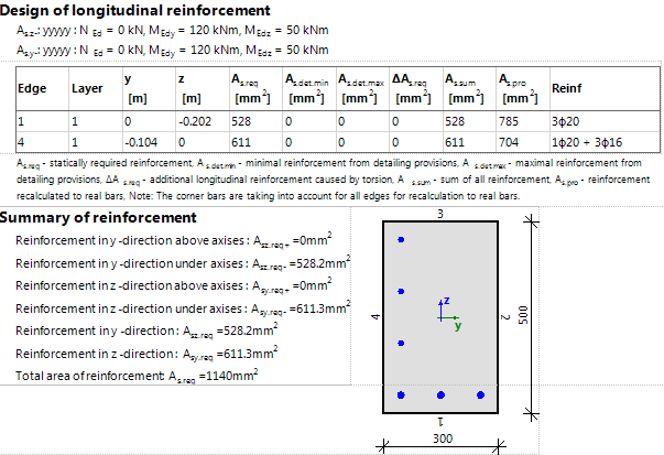 Design of longitudinal reinforcement