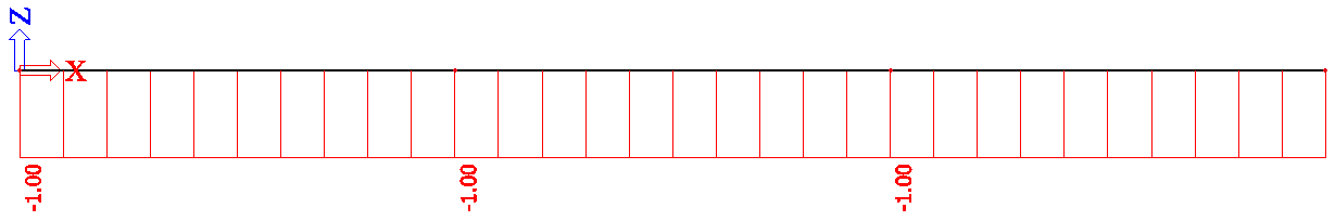 Primary effects