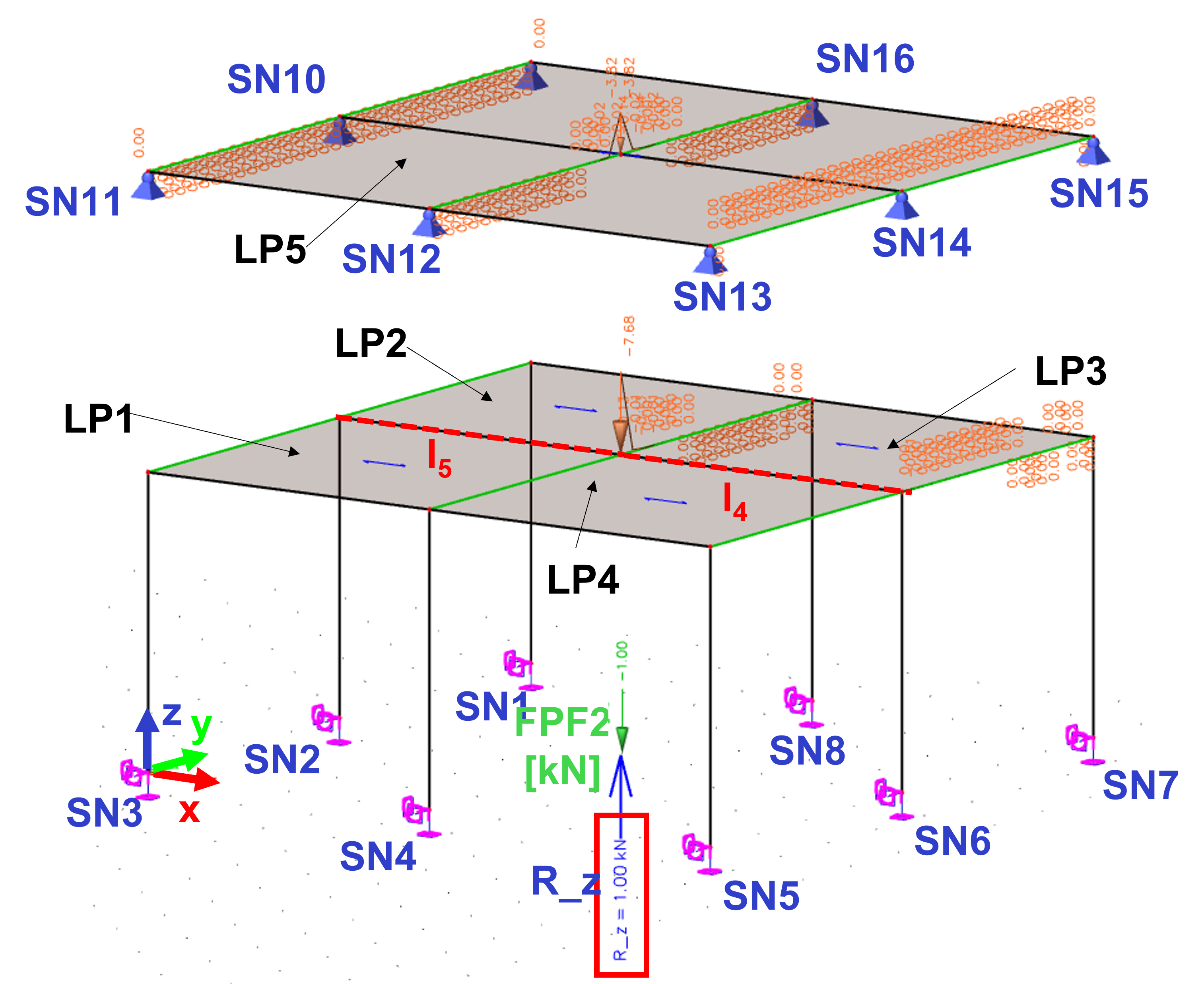 Introduction to free loads