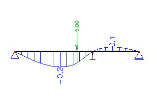 Rigid compression-only support