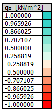 Surface Loads (2D results)
