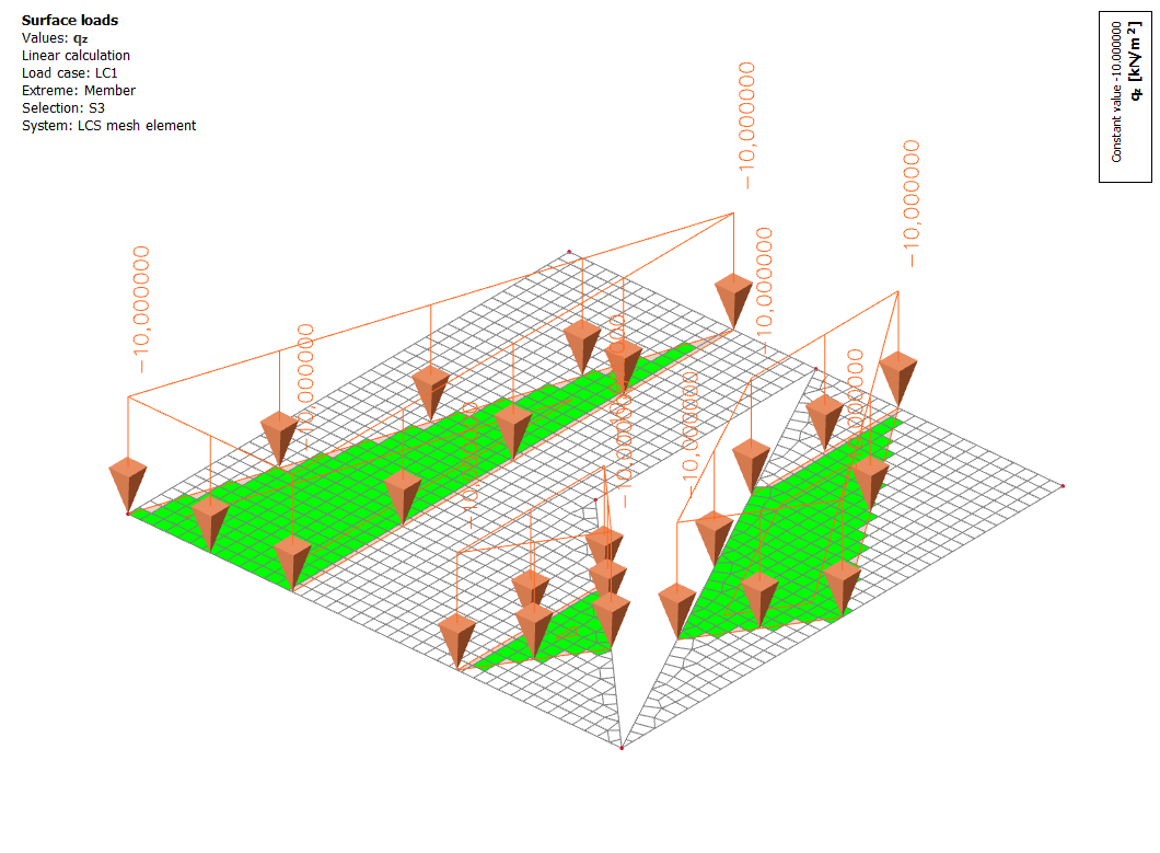 Surface Loads (2D results)
