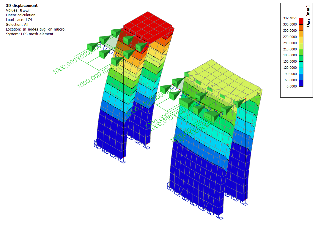 Surface Loads (2D results)