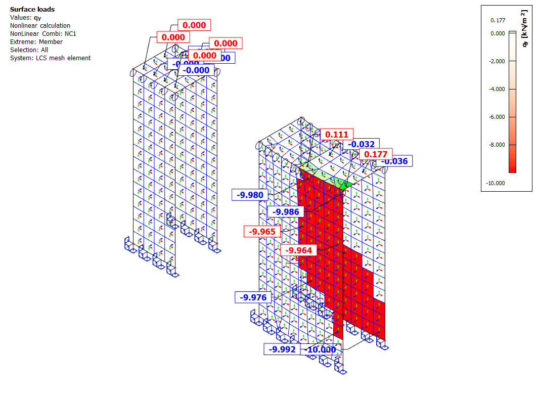 Surface Loads (2D results)