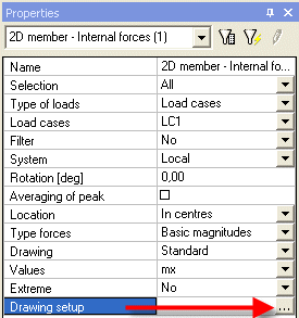 Drawing setup for isolines