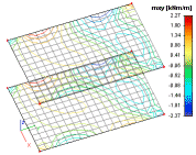 Drawing setup for isolines