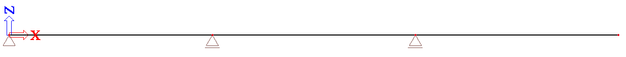 Primary effects
