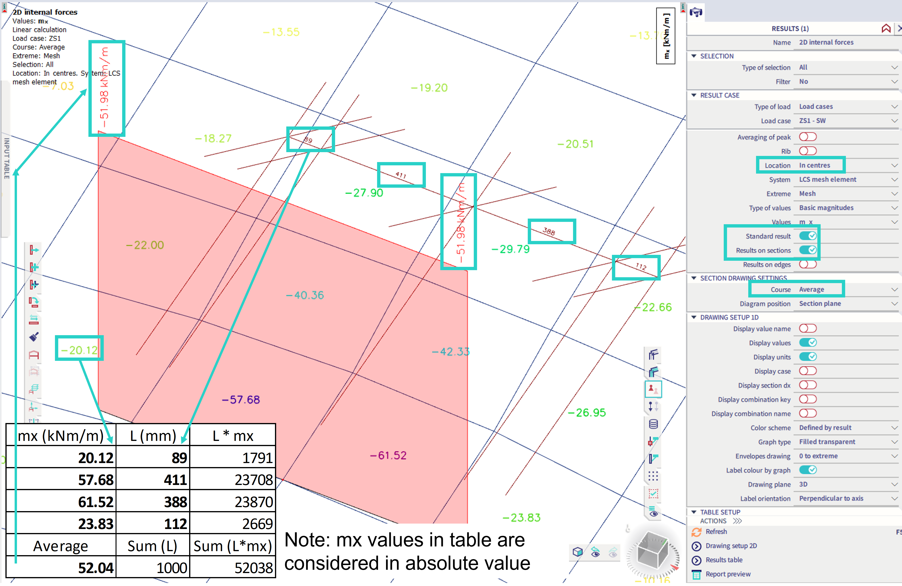 Displaying the results in selected sections