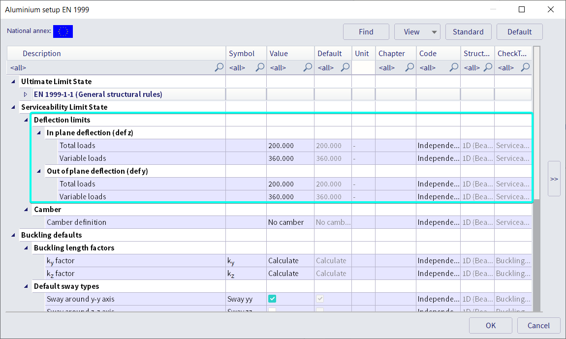 Deflection limits & Unity Checks