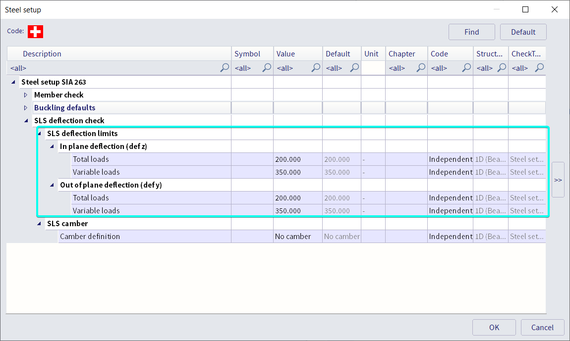 Deflection limits & Unity Checks