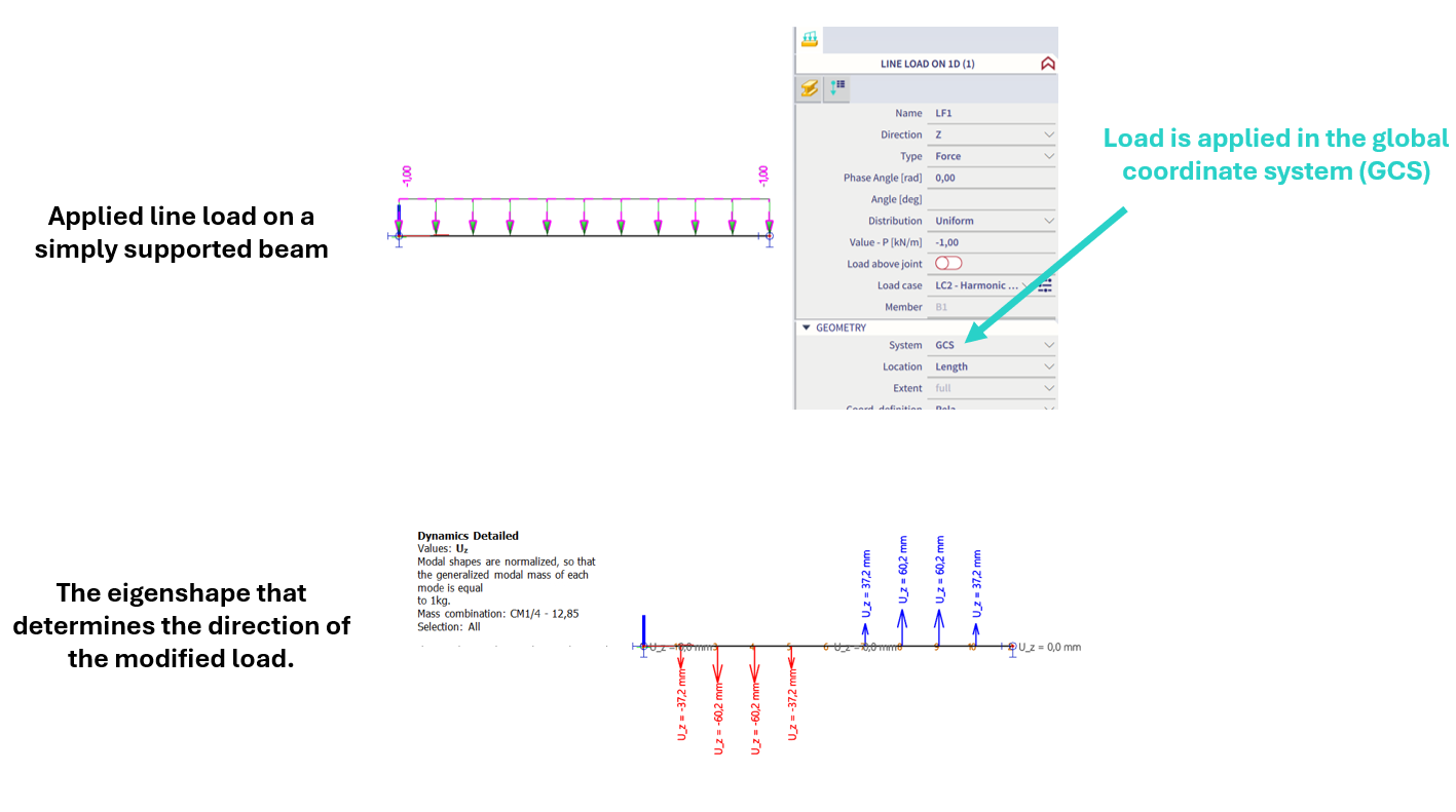 Dynamic load cases