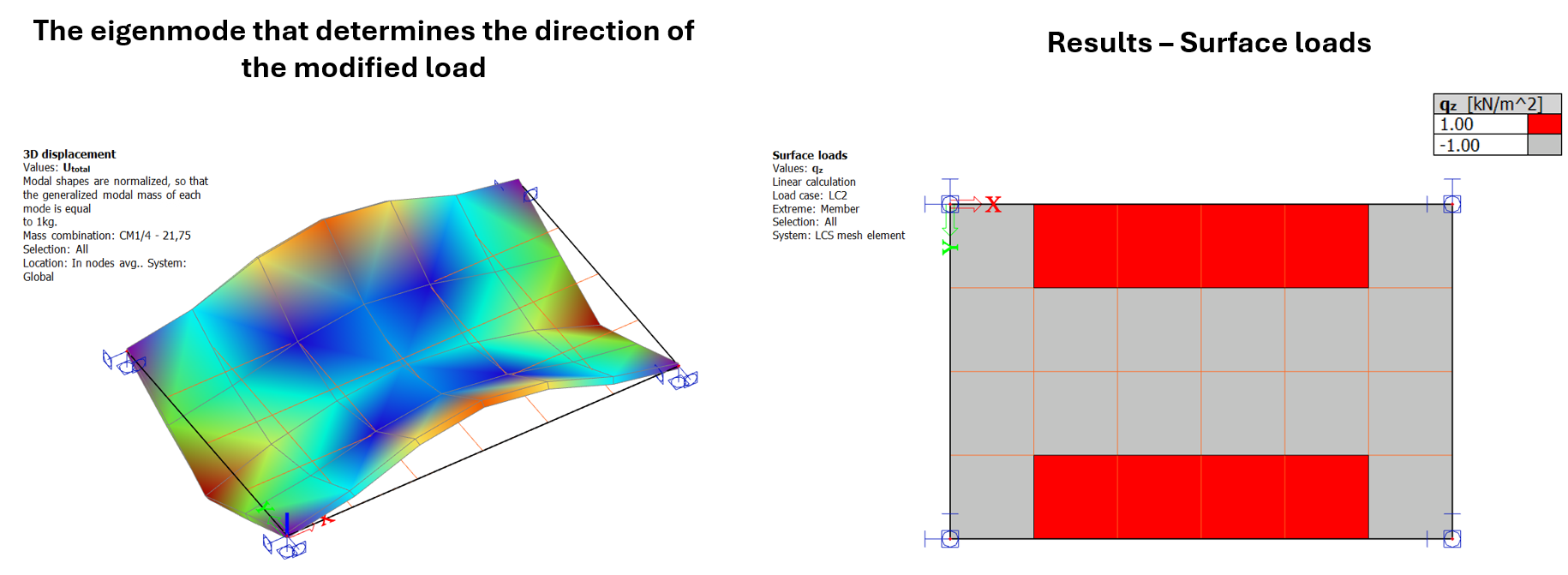 Dynamic load cases