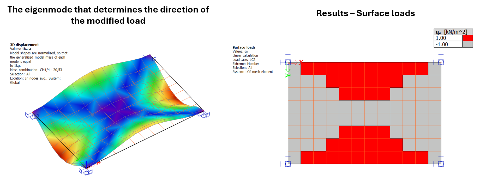 Dynamic load cases