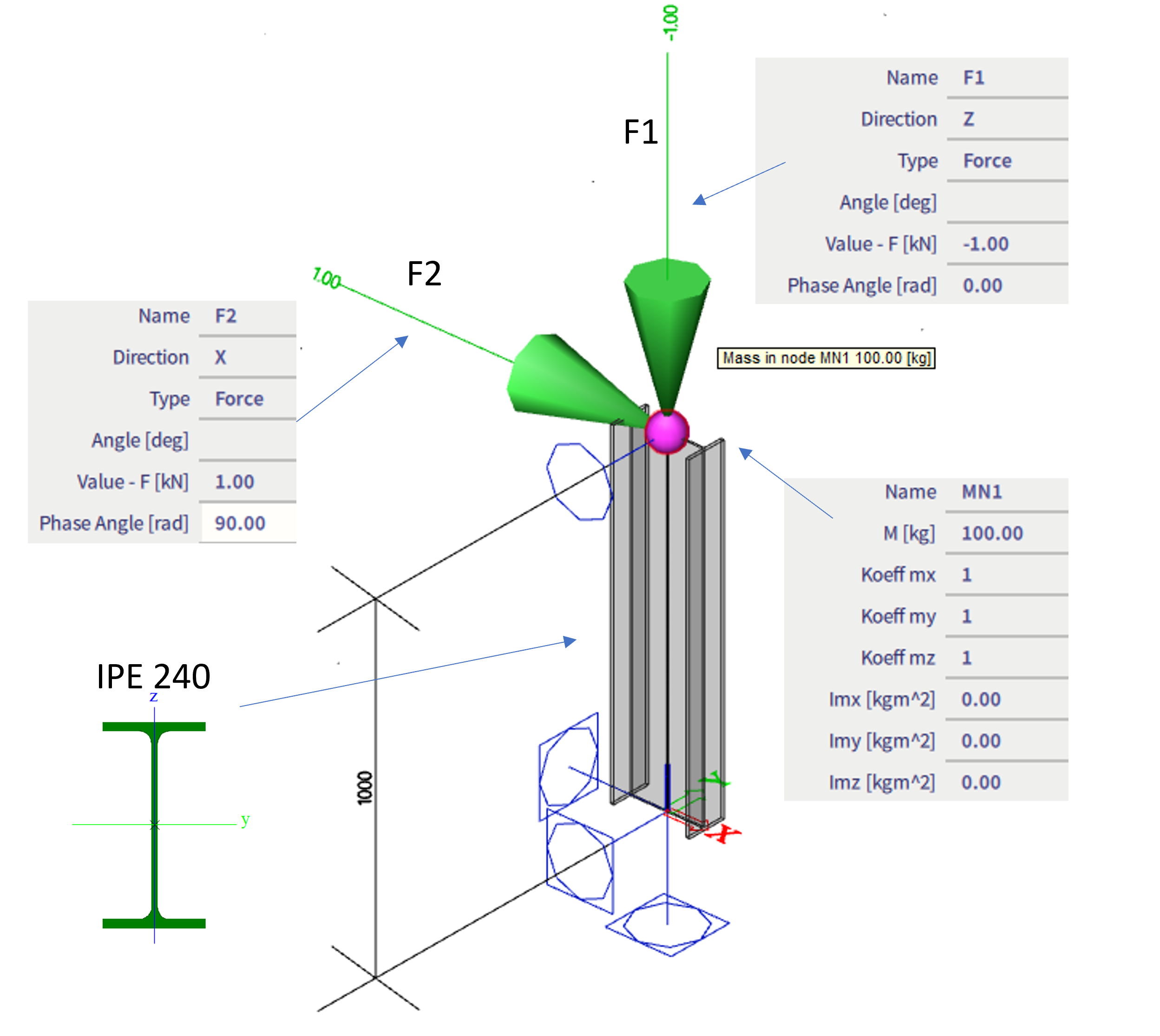Dynamic load cases