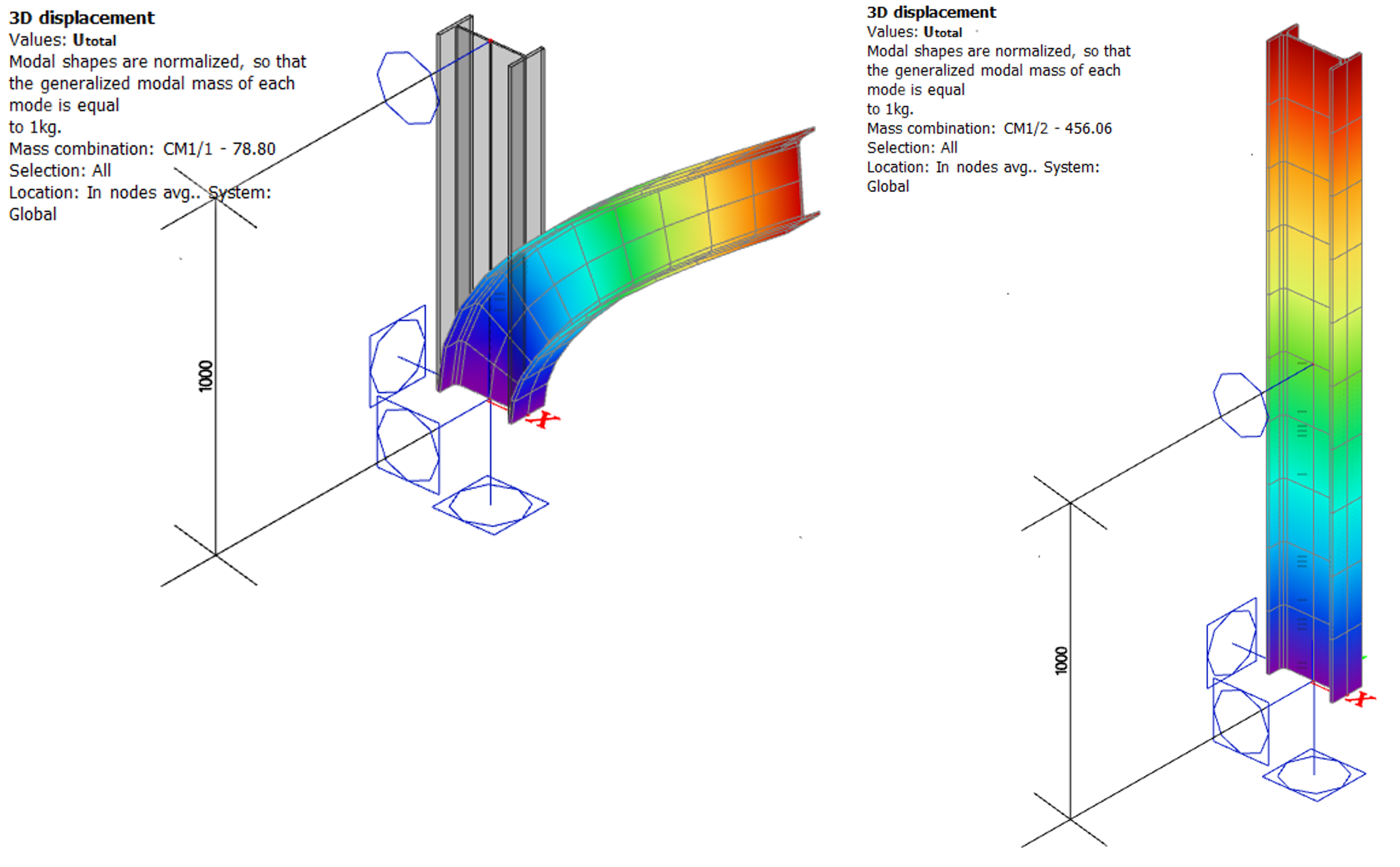 summation properties division