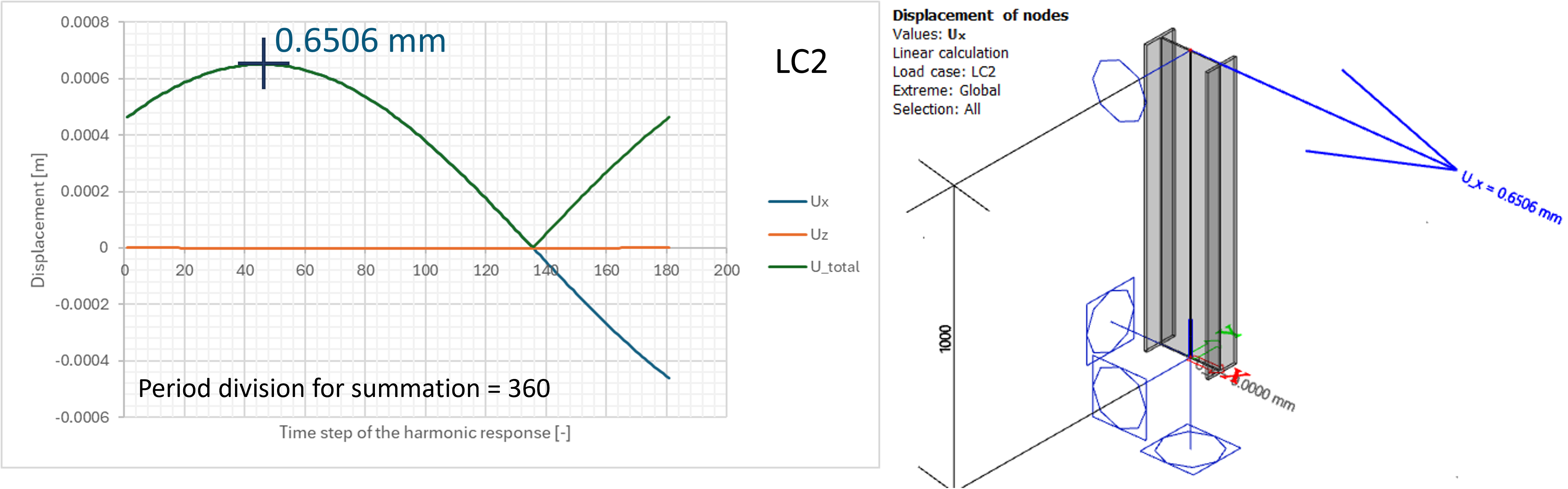 Dynamic load cases
