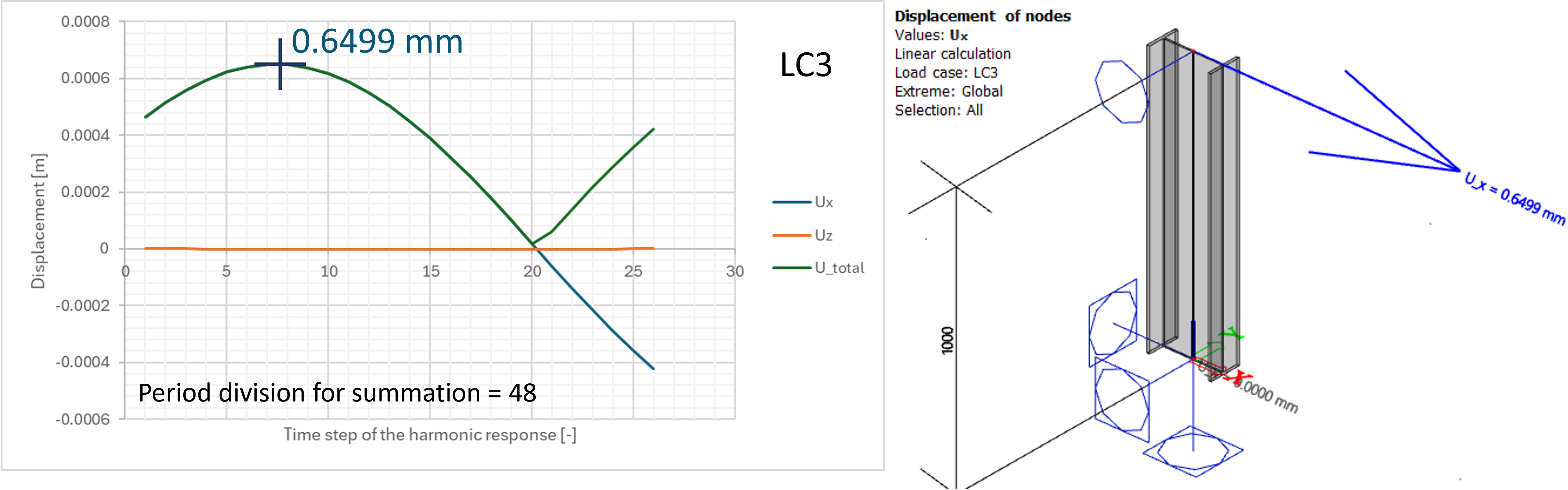 Dynamic load cases