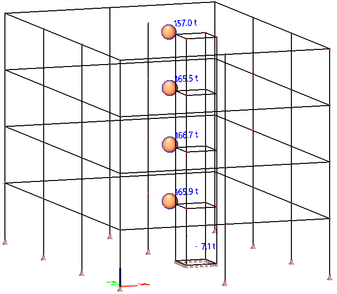 Equivalent Lateral Forces (ELF)