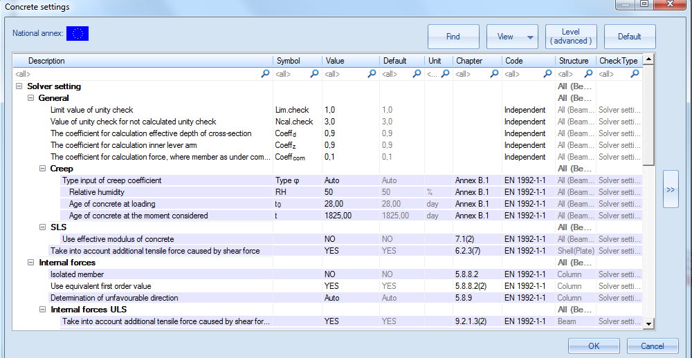Coefficient for calculation of lever arm