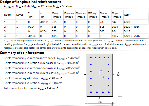 Design of longitudinal reinforcement