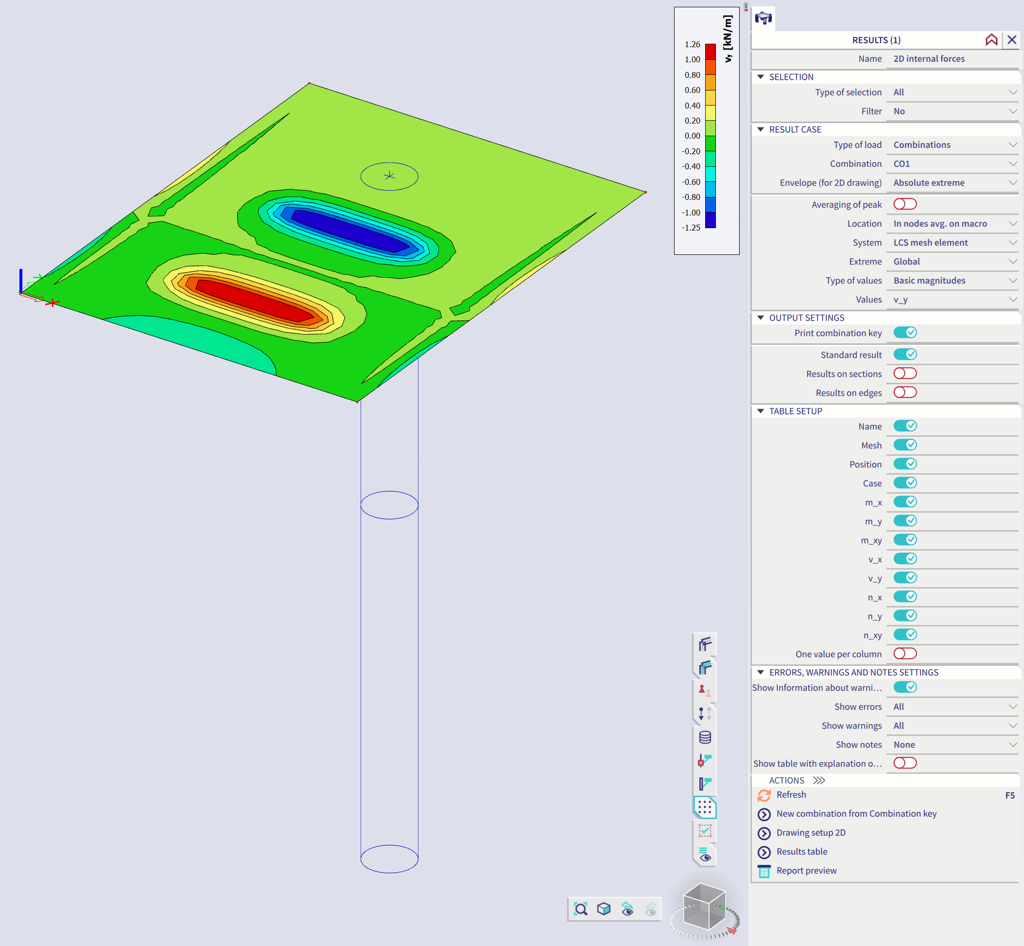 How to use additional plates