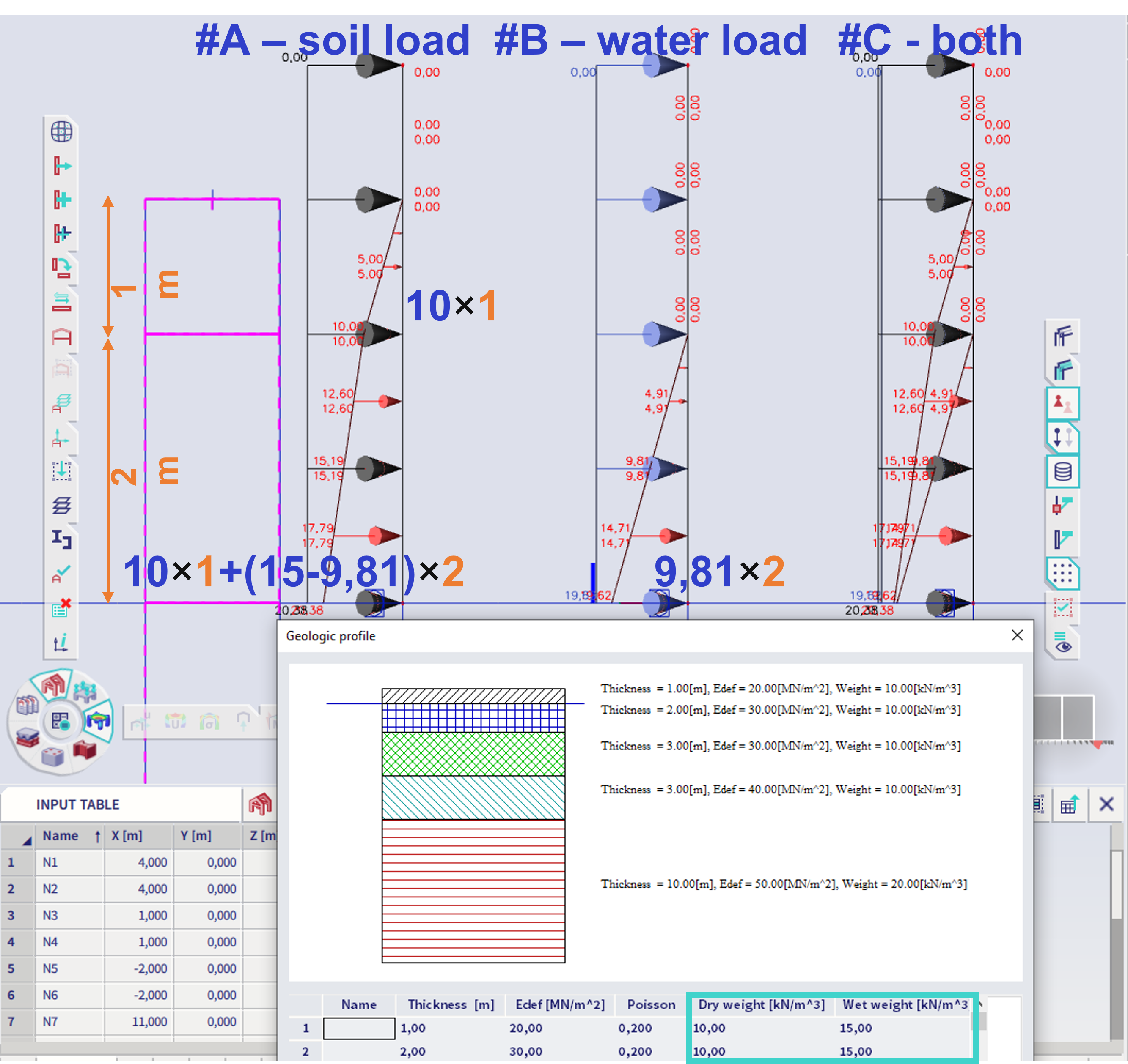 Soil pressure and water pressure